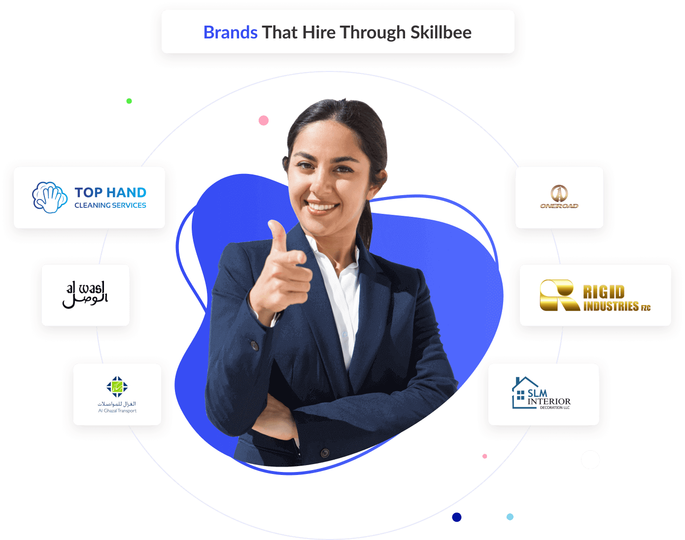 SKILLBEE: HIRE THE BEST WORKERS FROM UAE AND INDIA
